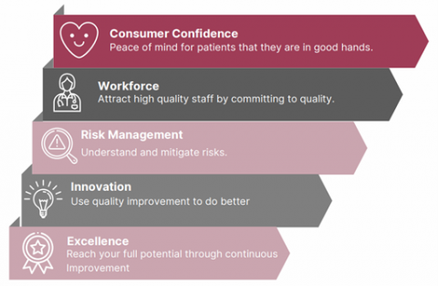 5 Benefits of Accreditation in Healthcare - HDAA Australia